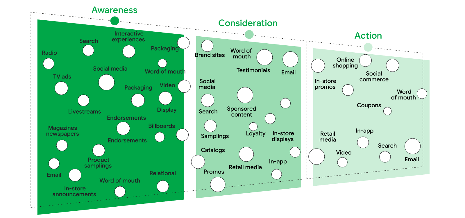 The 4S Behaviours: What Are They & How They Can Redefine Your Marketing